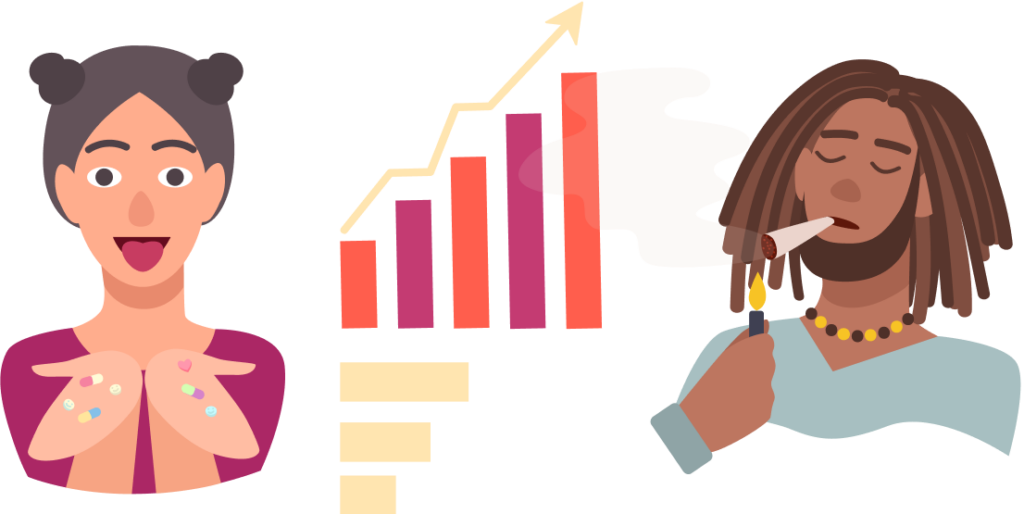 Drug Use, Abuse & Addiction Statistics, Trends & Data (2023 Update) - CFAH