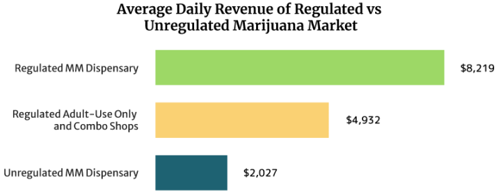 Marijuana Statistics in the US: Cannabis Use & Abuse (2024 Data Update ...