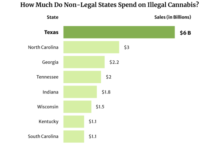 Marijuana Statistics in the US: Cannabis Use & Abuse (2024 Data Update ...