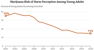 Marijuana Statistics in the US: Cannabis Use & Abuse (2024 Data Update ...