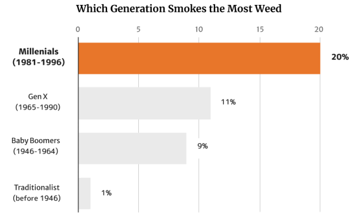 Marijuana Statistics in the US: Cannabis Use & Abuse (2024 Data Update ...