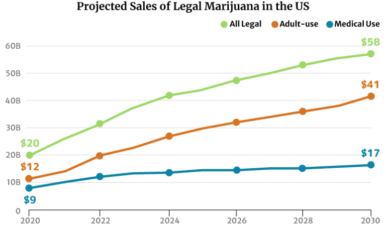 Marijuana Statistics in the US: Cannabis Use & Abuse (2024 Data Update ...