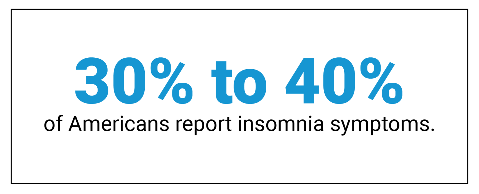 Sleep Statistics: Facts & Latest Data in America (2024 Update) - CFAH
