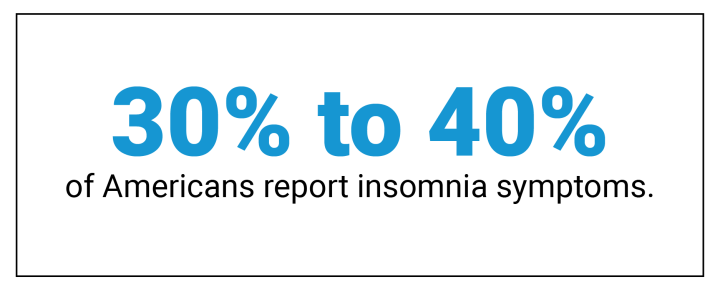 Sleep Statistics: Facts & Latest Data in America (2024 Update) - CFAH