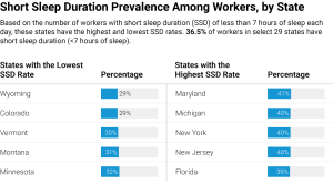 Sleep Statistics: Facts & Latest Data in America (2024 Update) - CFAH