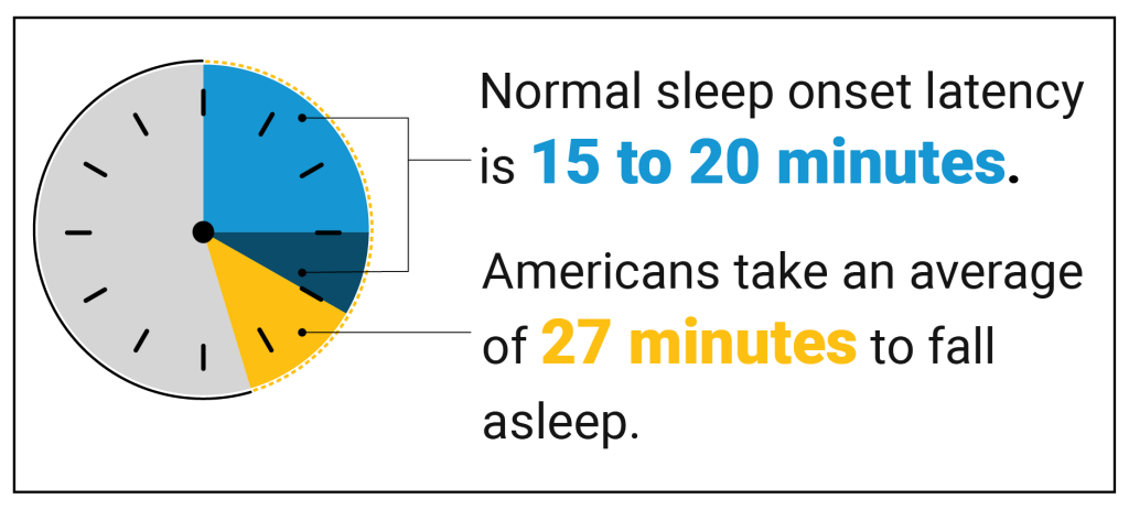 Sleep Statistics: Facts & Latest Data in America (2024 Update) - CFAH