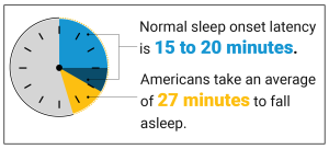 Sleep Statistics: Facts & Latest Data in America (2024 Update) - CFAH