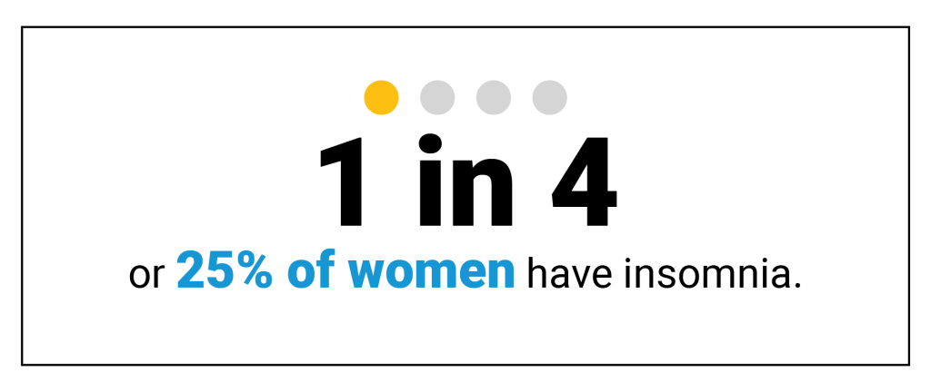 Sleep Statistics: Facts & Latest Data in America (2024 Update) - CFAH