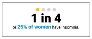 Sleep Statistics: Facts & Latest Data in America (2024 Update) - CFAH