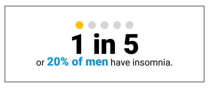 Sleep Statistics: Facts & Latest Data in America (2024 Update) - CFAH
