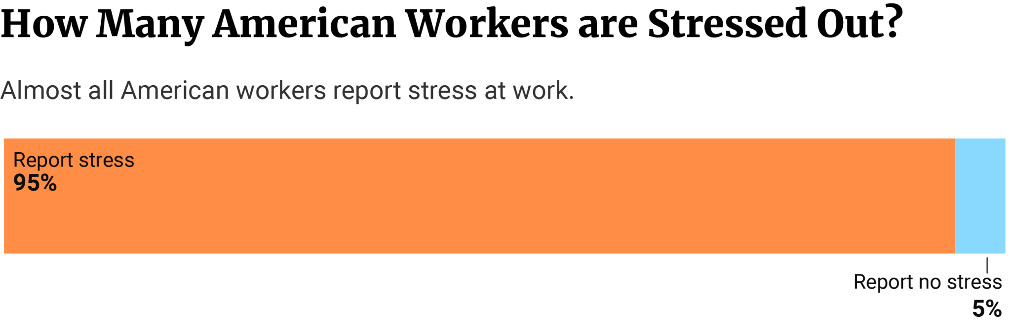 Anxiety Statistics & Facts (2023) - CFAH