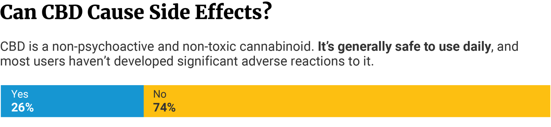 CBD Statistics & Facts (2023 Update) - CFAH