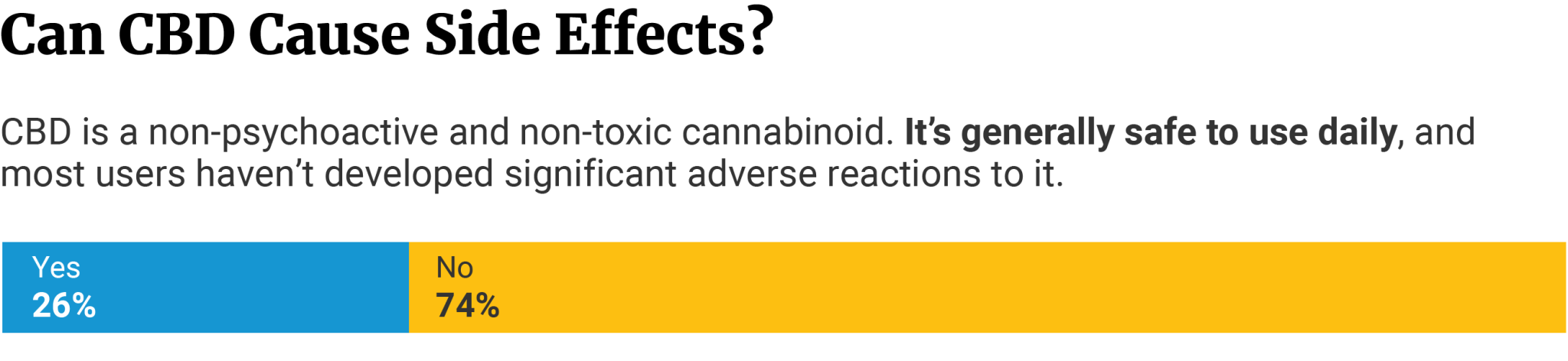 CBD Statistics & Facts (2023 Update) - CFAH