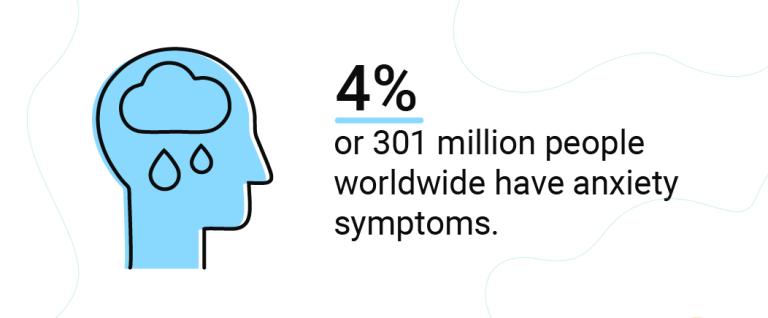 Anxiety Statistics & Facts (2023) - CFAH