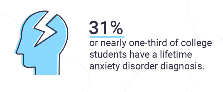 Anxiety Statistics & Facts (2023) - CFAH