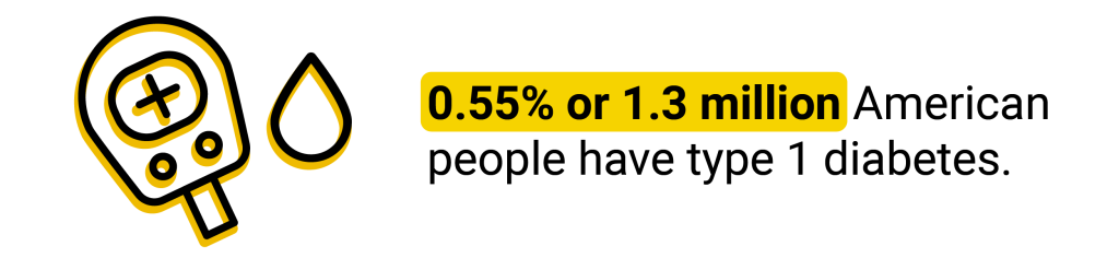 Diabetes Statistics: Facts & Latest Data in the US (2023 Update) - CFAH
