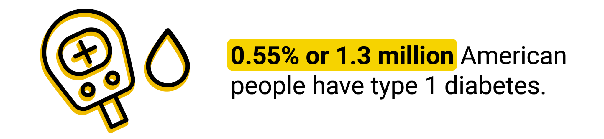 Diabetes Statistics: Facts & Latest Data in the US (2023 Update) - CFAH