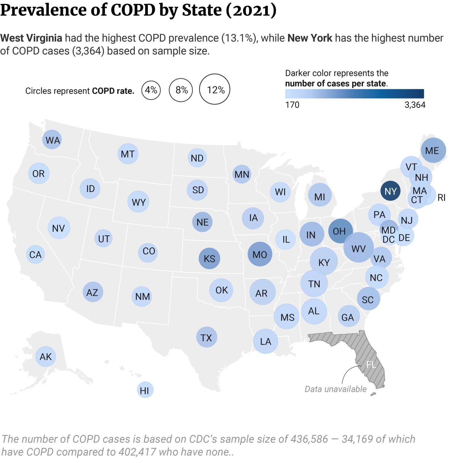 COPD Statistics & Facts in the US (2023)