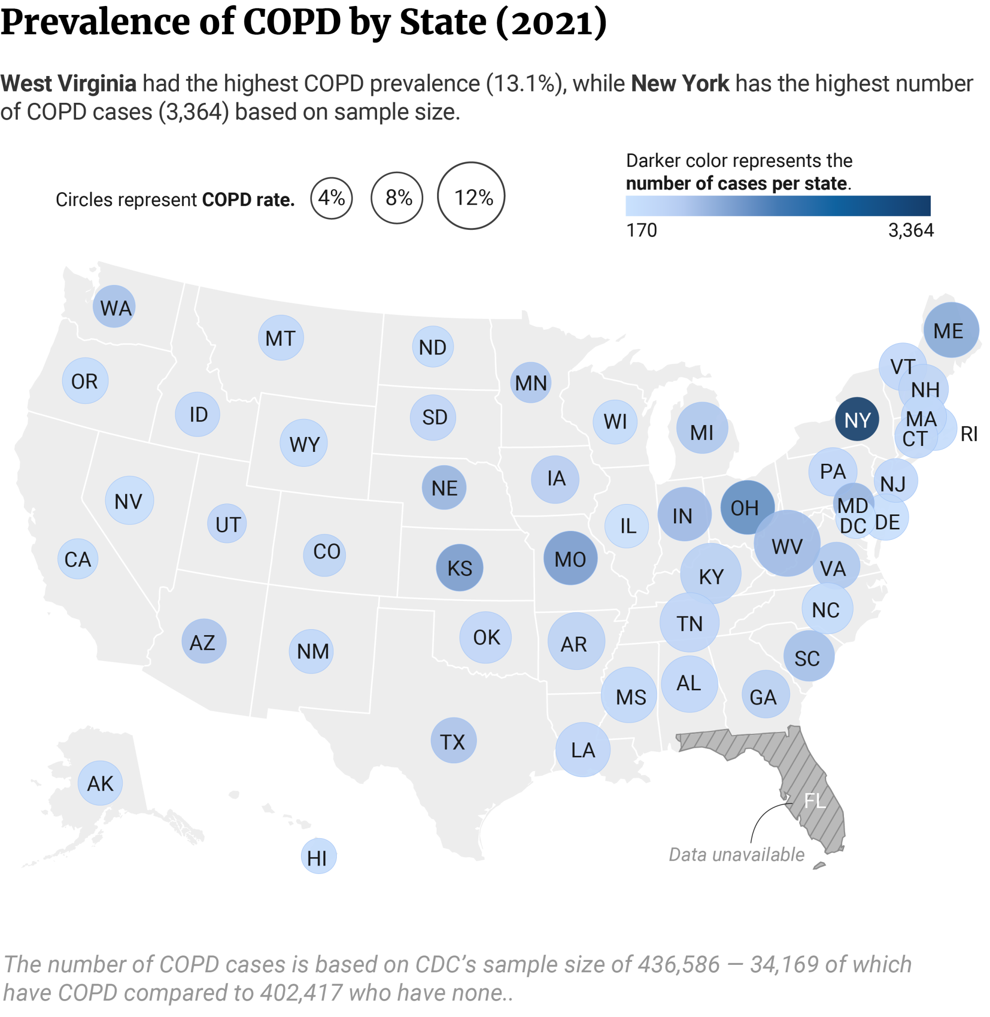 COPD Statistics & Facts in the US (2023)