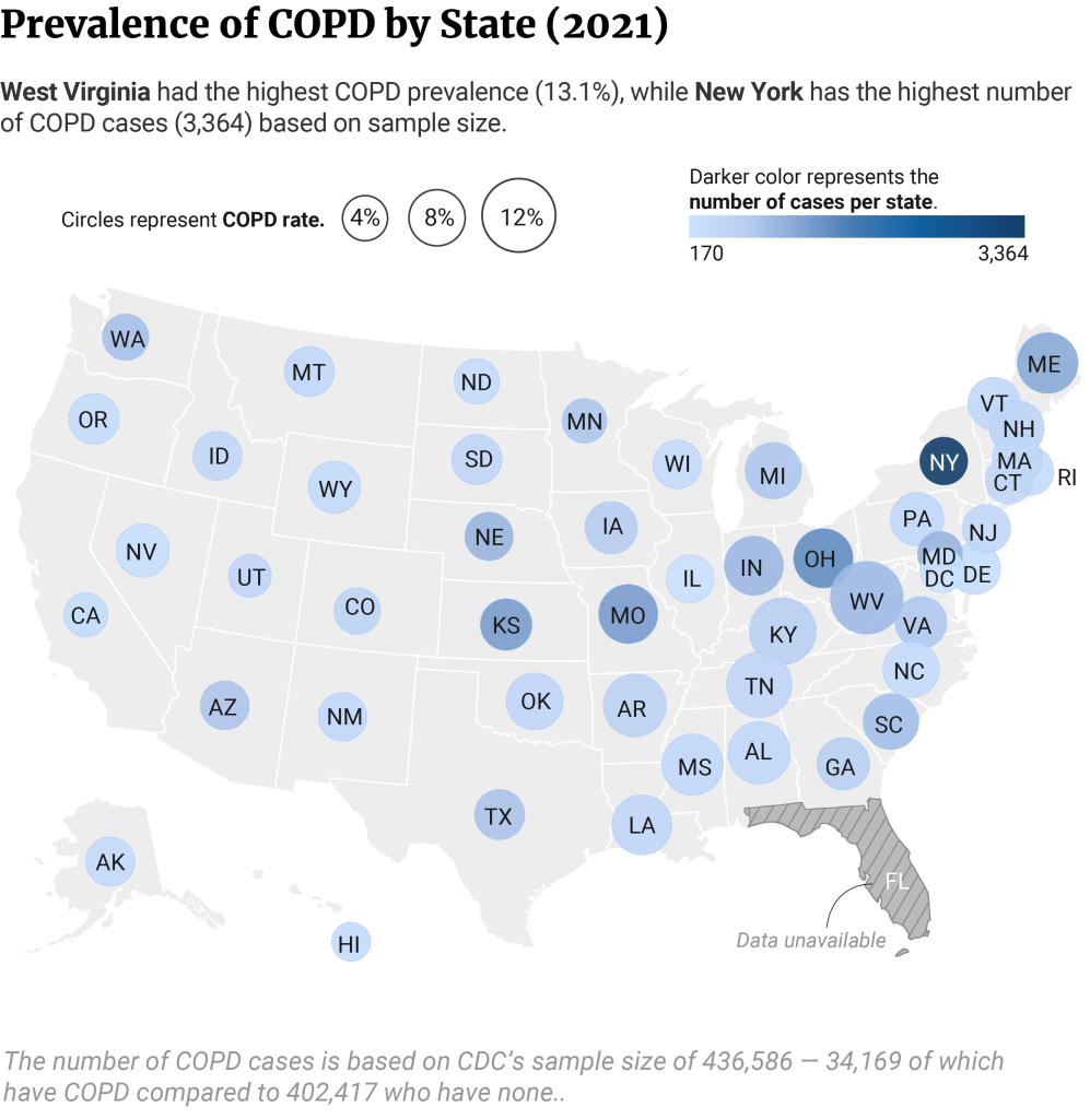 COPD Statistics & Facts in the US (2023)