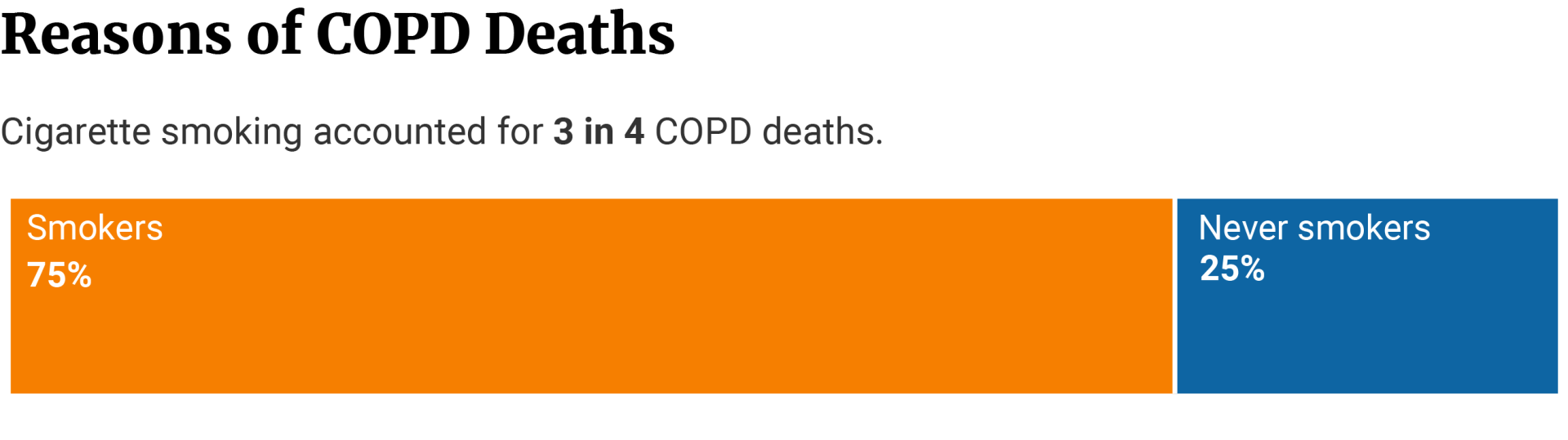 COPD Statistics & Facts in the US (2023)