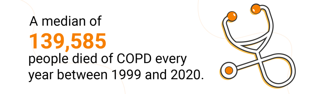 COPD Statistics & Facts in the US (2023)
