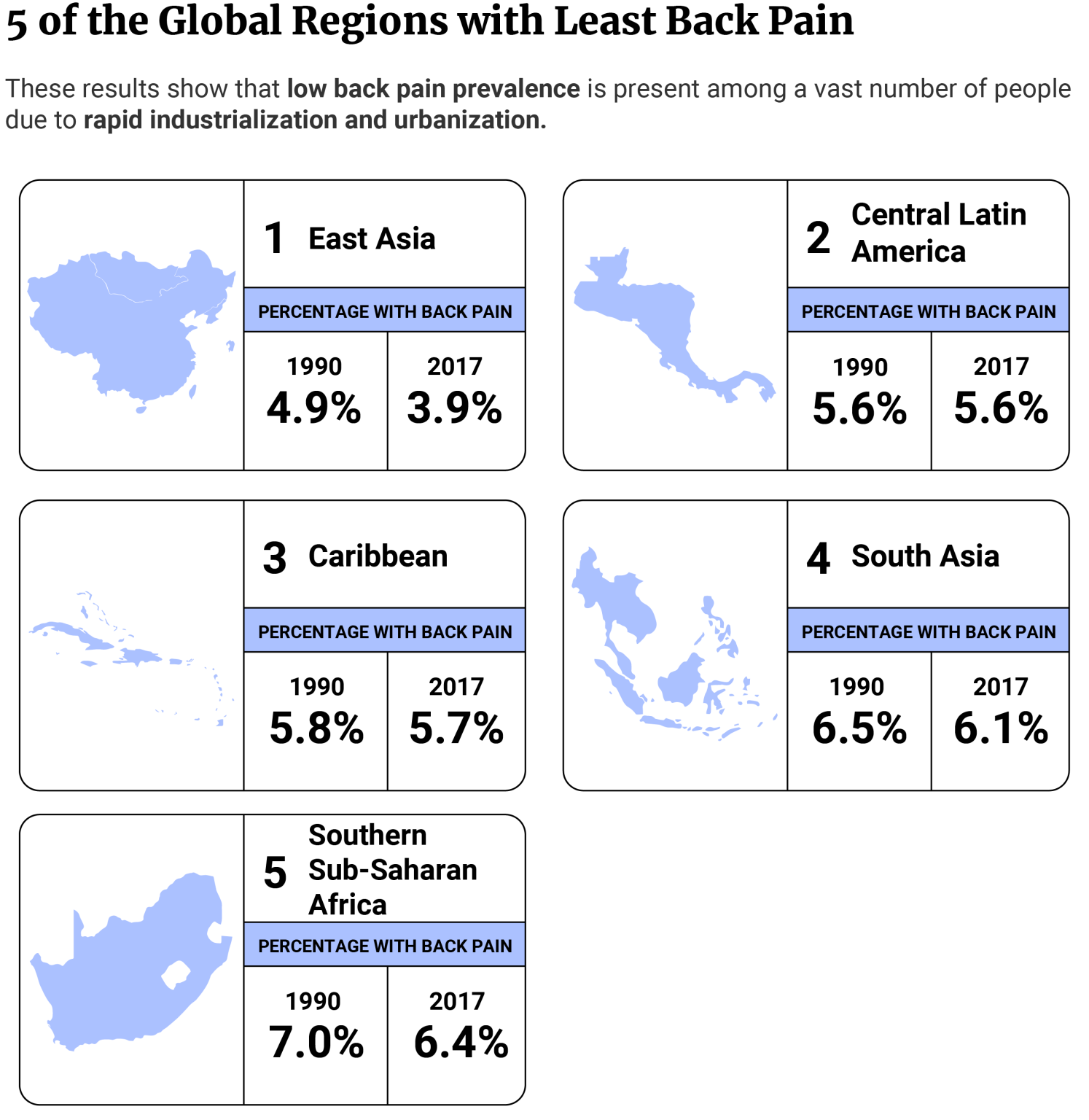 Chronic Back Pain Statistics in the US (2024) - CFAH