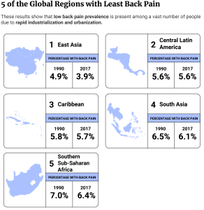Chronic Back Pain Statistics in the US (2024) - CFAH