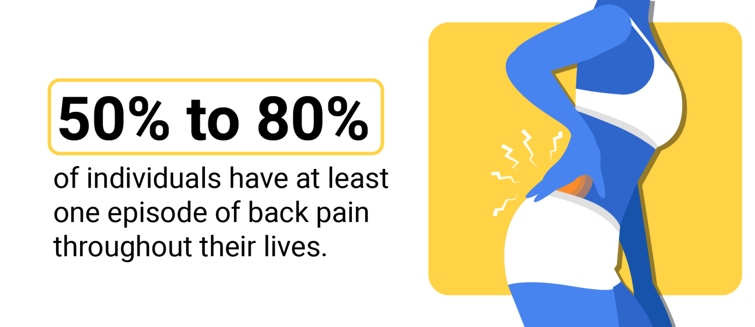 Chronic Back Pain Statistics in the US (2024) - CFAH