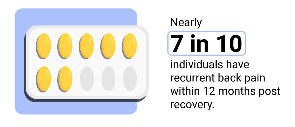 Chronic Back Pain Statistics in the US (2024) - CFAH