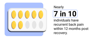 Chronic Back Pain Statistics in the US (2024) - CFAH