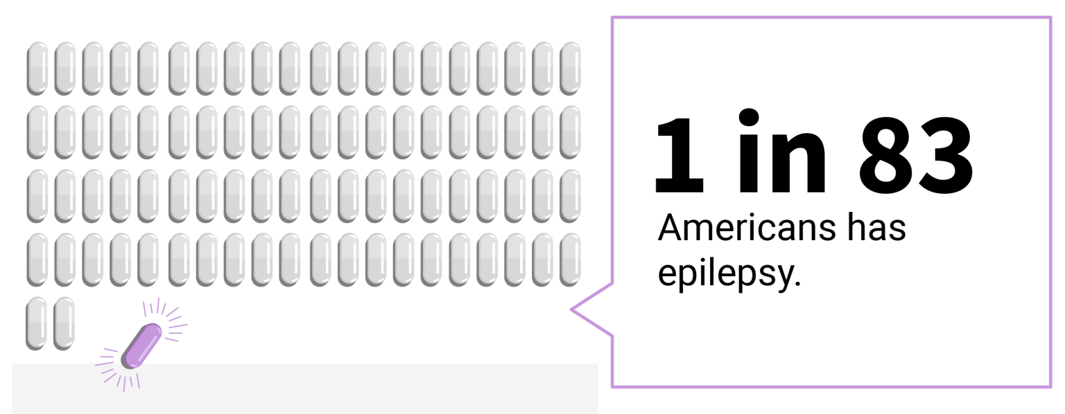 Epilepsy Statistics: How Many People Have Epilepsy in the US? - CFAH