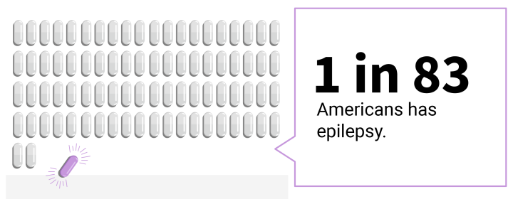Epilepsy Statistics: How Many People Have Epilepsy in the US? - CFAH