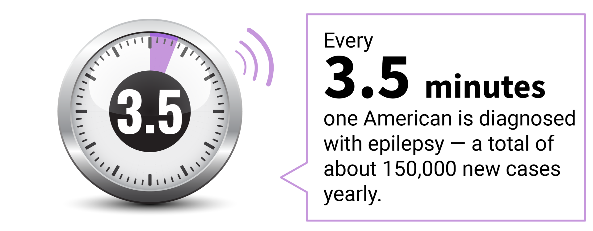 Epilepsy Statistics: How Many People Have Epilepsy in the US? - CFAH