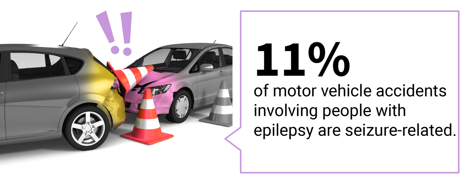 Epilepsy Statistics: How Many People Have Epilepsy in the US? - CFAH