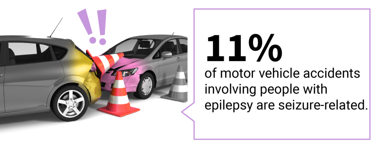 Epilepsy Statistics: How Many People Have Epilepsy in the US? - CFAH