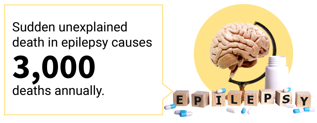 Epilepsy Statistics: How Many People Have Epilepsy in the US? - CFAH