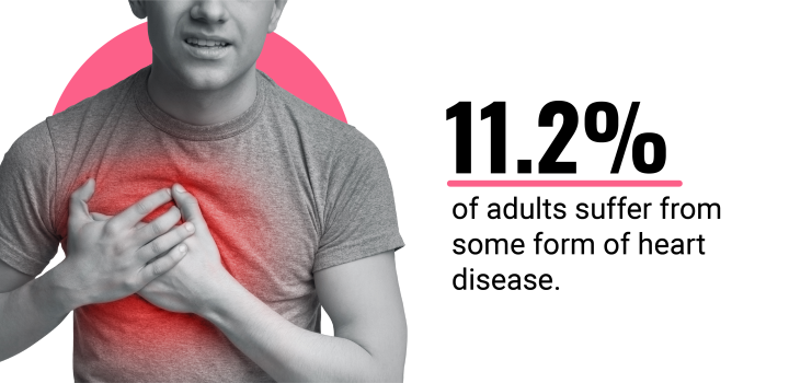 Heart Disease Statistics in the US (2024 Update) - CFAH