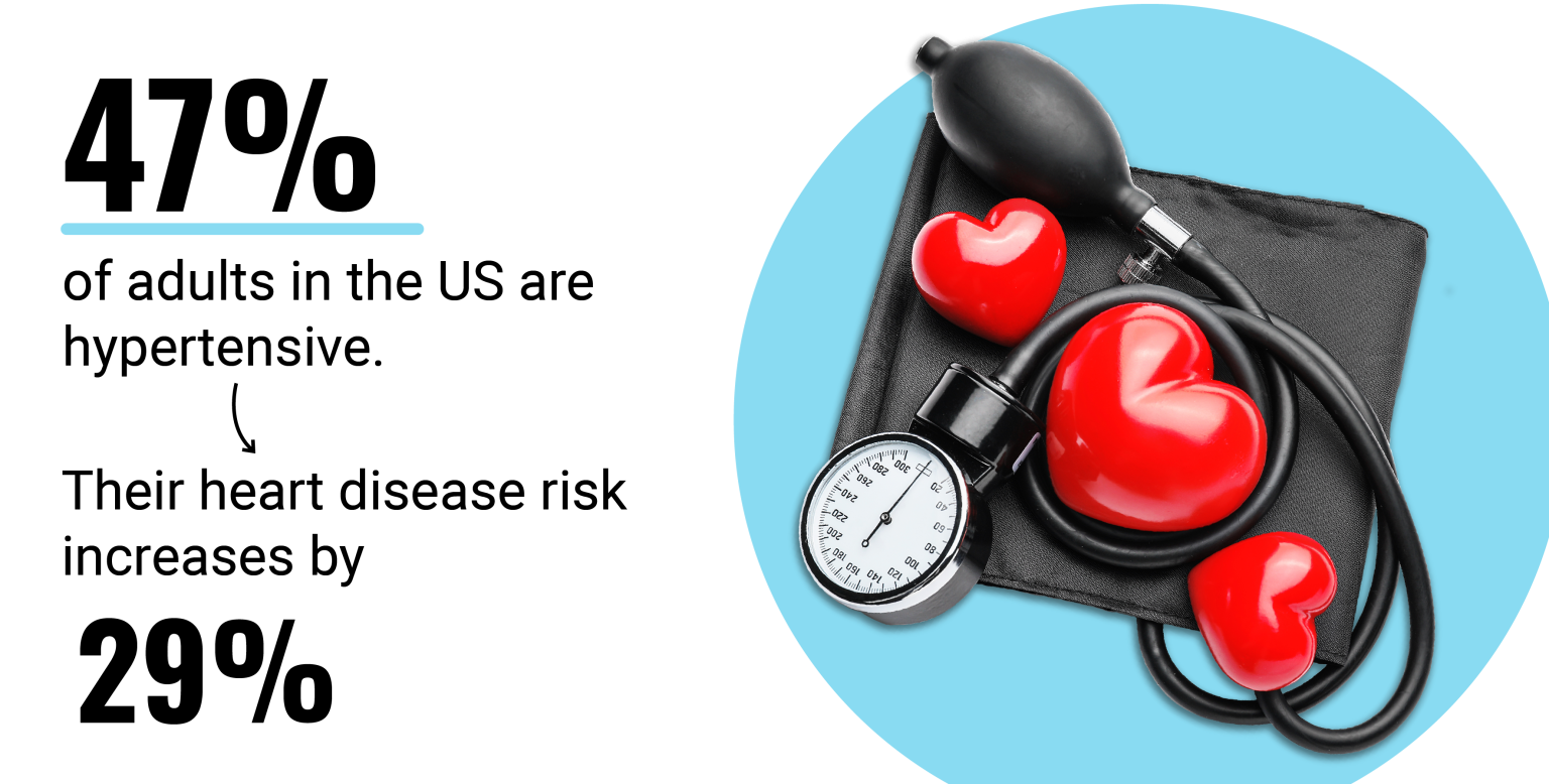 Heart Disease Statistics in the US (2024 Update) - CFAH
