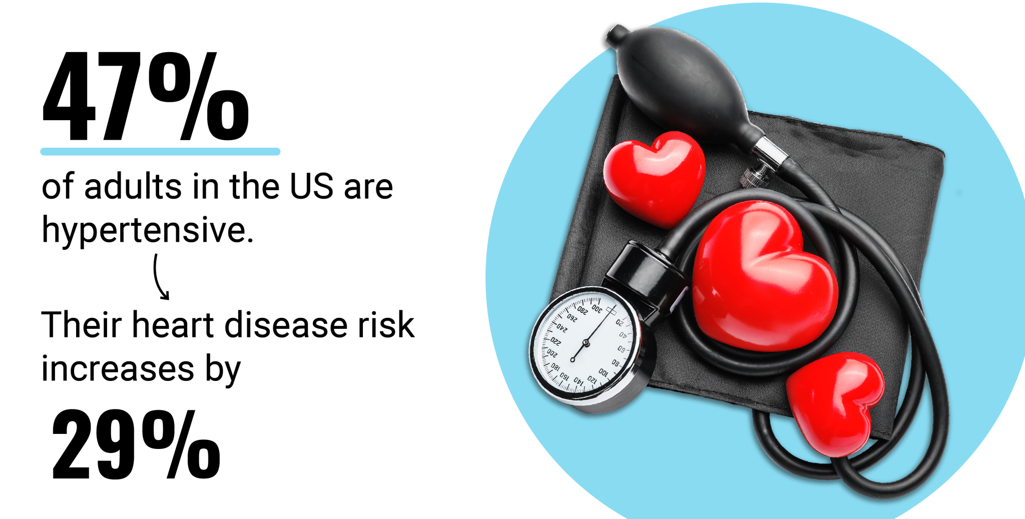 Heart Disease Statistics in the US (2024 Update) - CFAH
