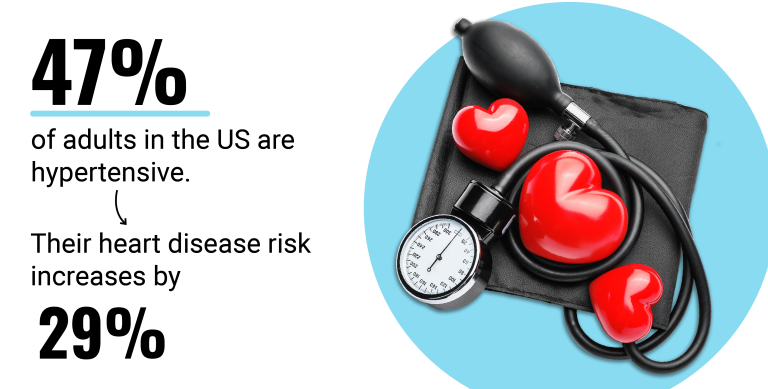 Heart Disease Statistics in the US (2024 Update) - CFAH