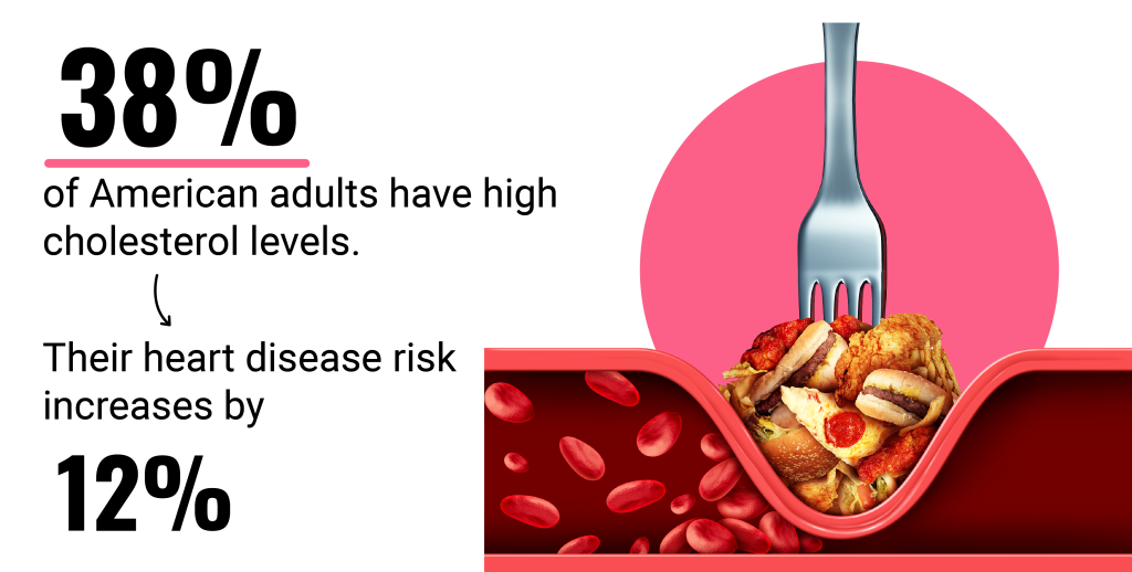 Heart Disease Statistics in the US (2024 Update) - CFAH