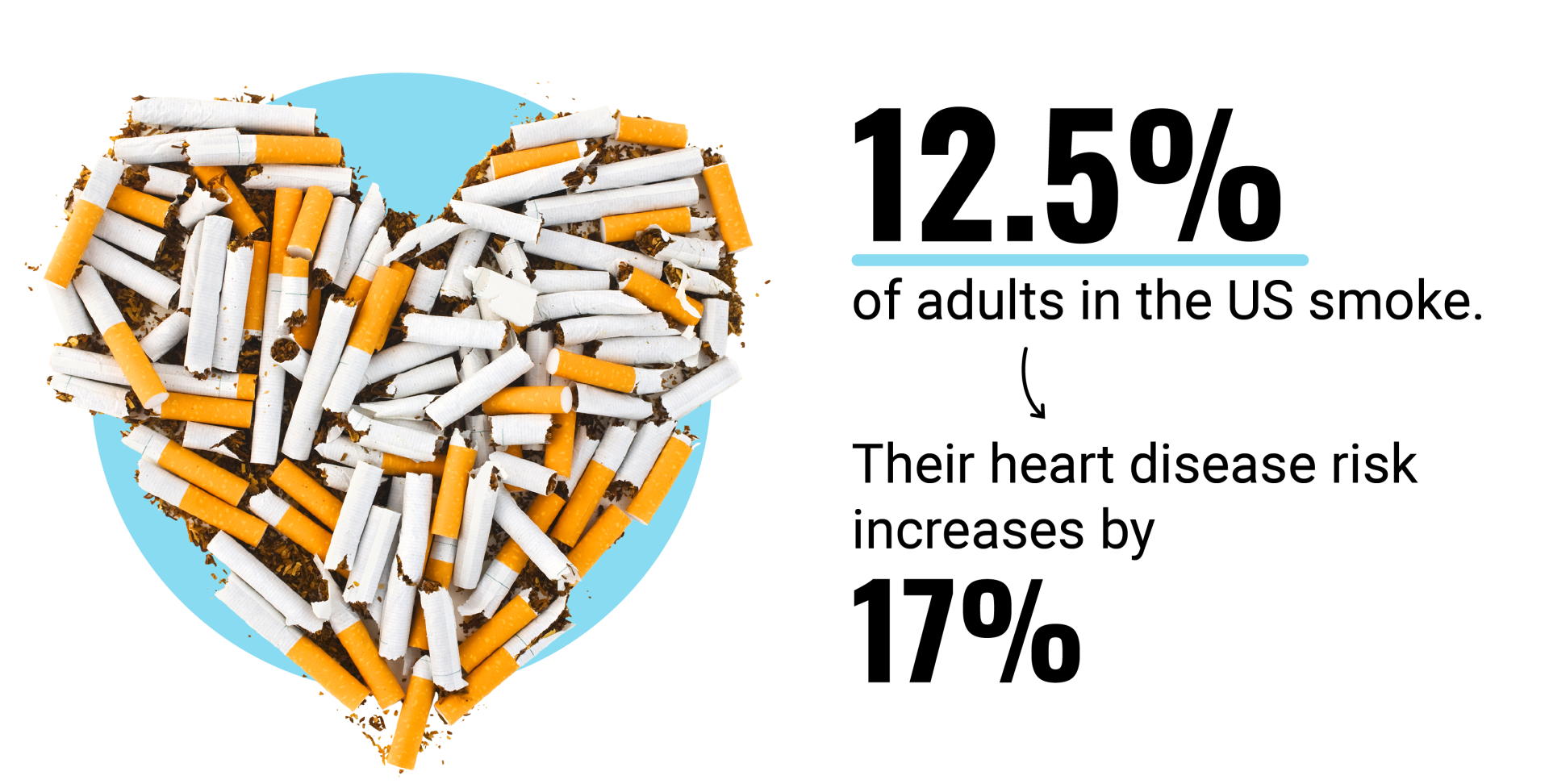 Heart Disease Statistics in the US (2023 Update) - CFAH