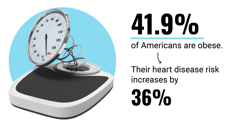 Heart Disease Statistics in the US (2024 Update) - CFAH