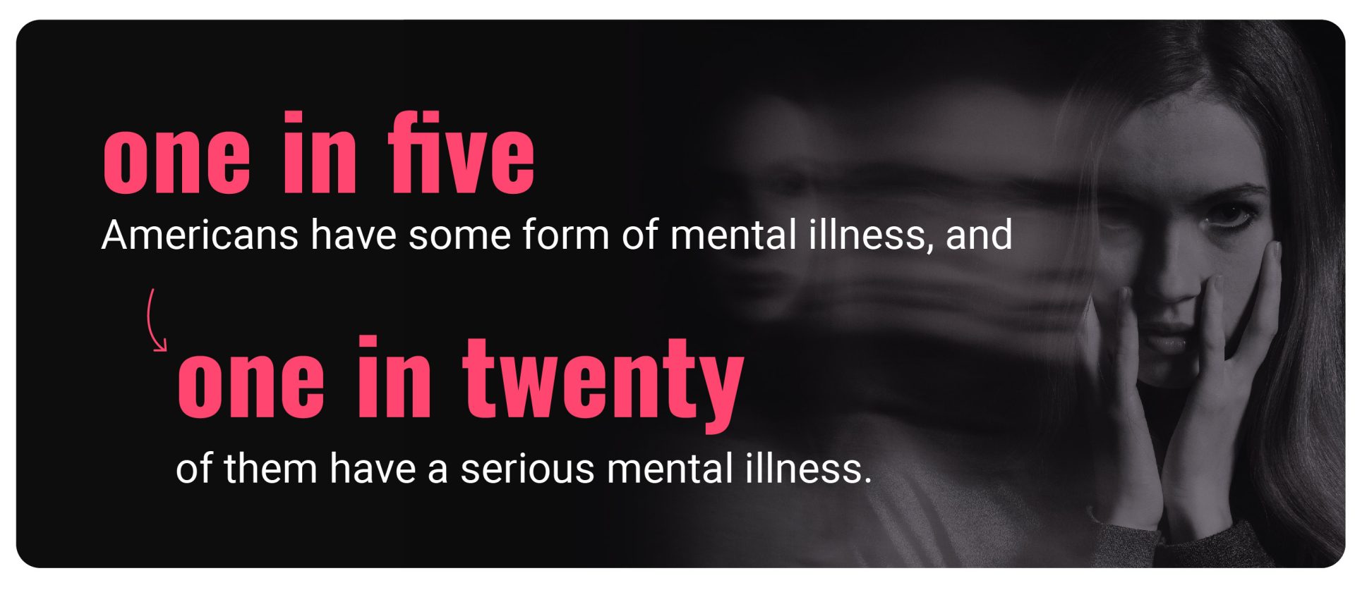 How Many People Have Mental Health Issues? - CFAH