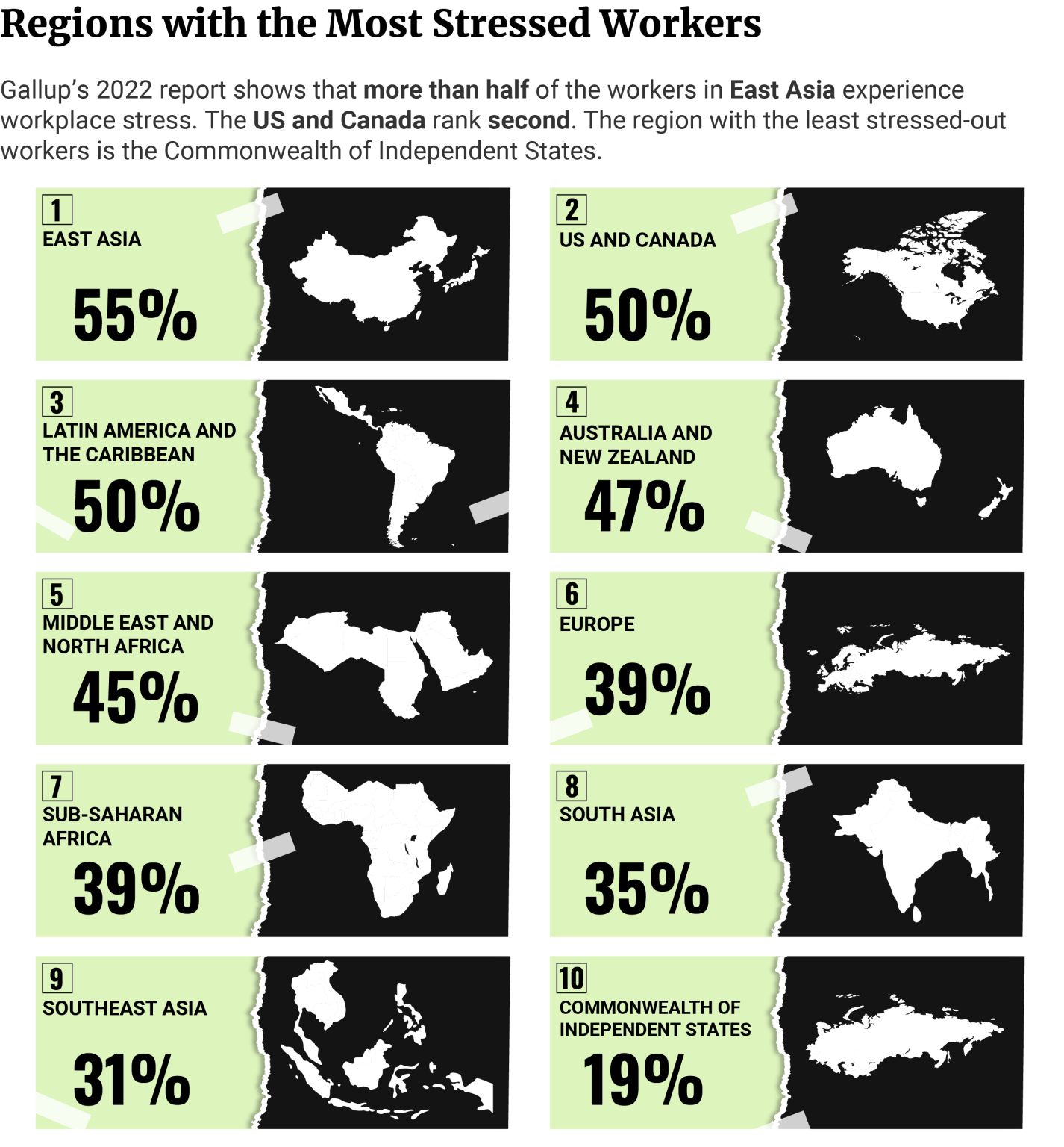 Stress in the Workplace Statistics (2024 Update) - CFAH