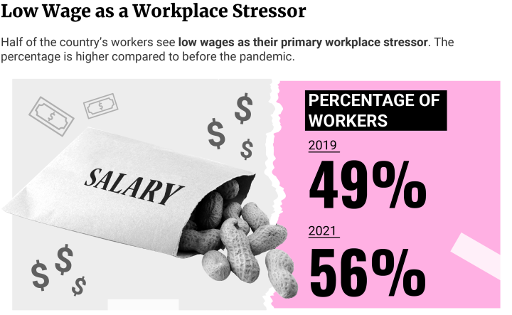 Stress in the Workplace Statistics (2024 Update) - CFAH