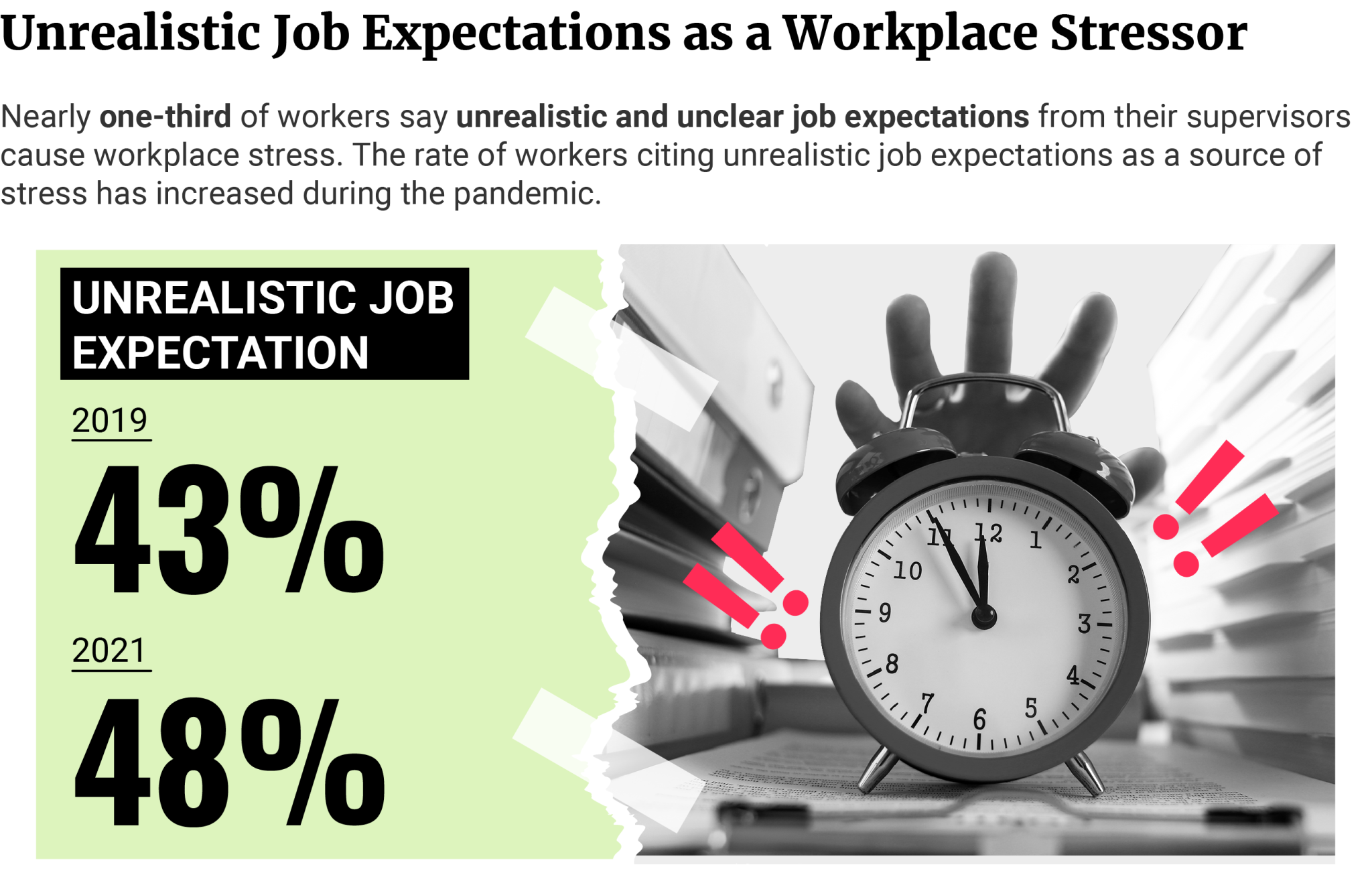 Stress in the Workplace Statistics (2024 Update) - CFAH