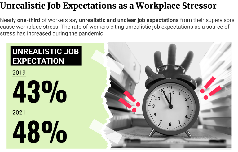 Stress in the Workplace Statistics (2024 Update) - CFAH
