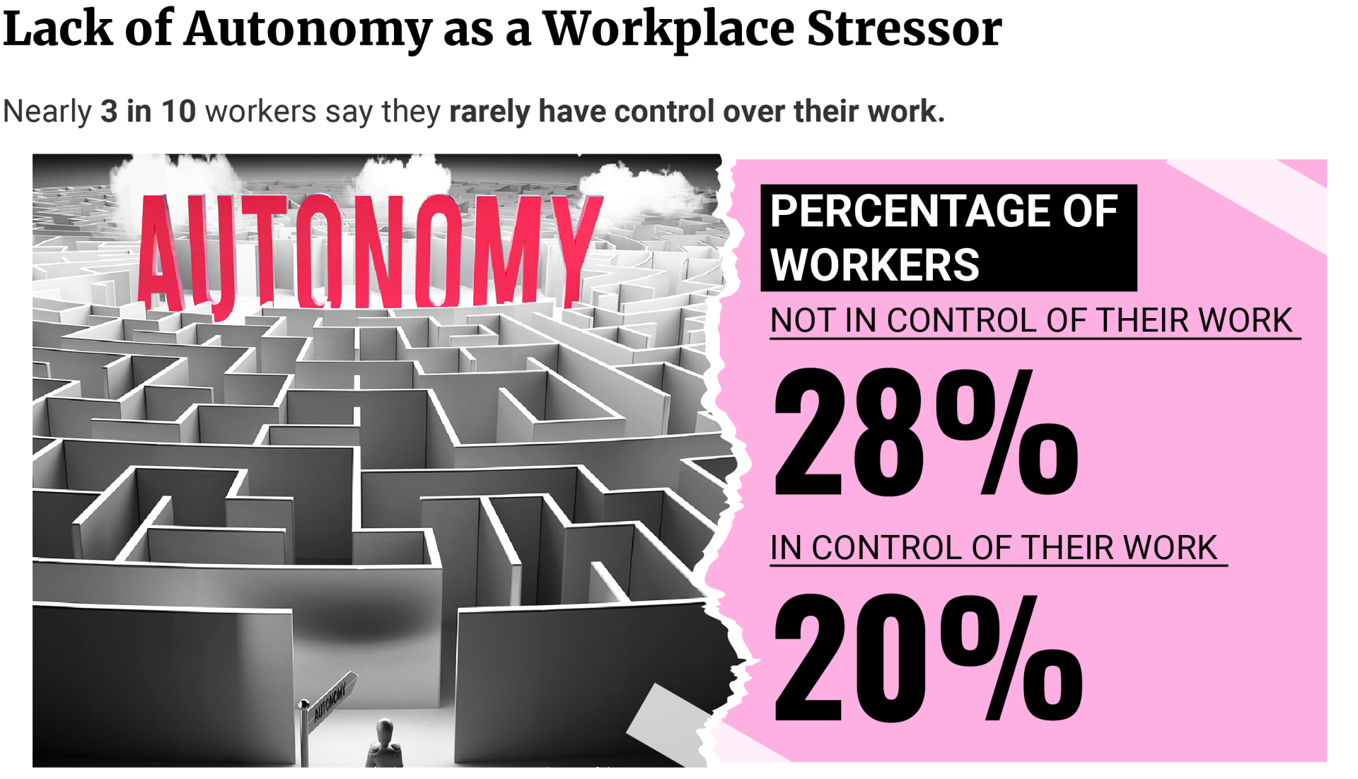 Stress in the Workplace Statistics (2024 Update) - CFAH